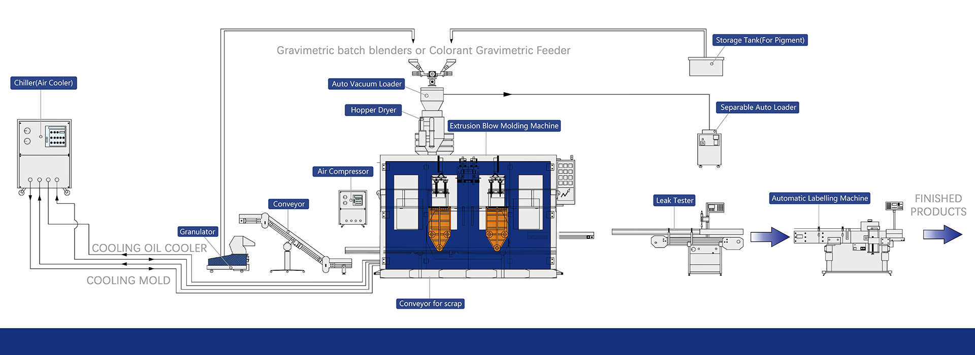 Automatic Equipment, Automatic Equipment Products, Automatic Equipment ...